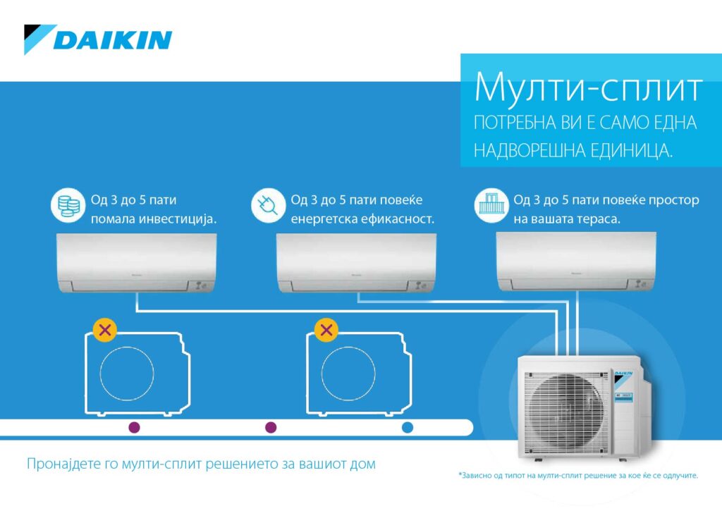 DAIKIN MULTISPLIT 4MXM-A9 - Ecovent