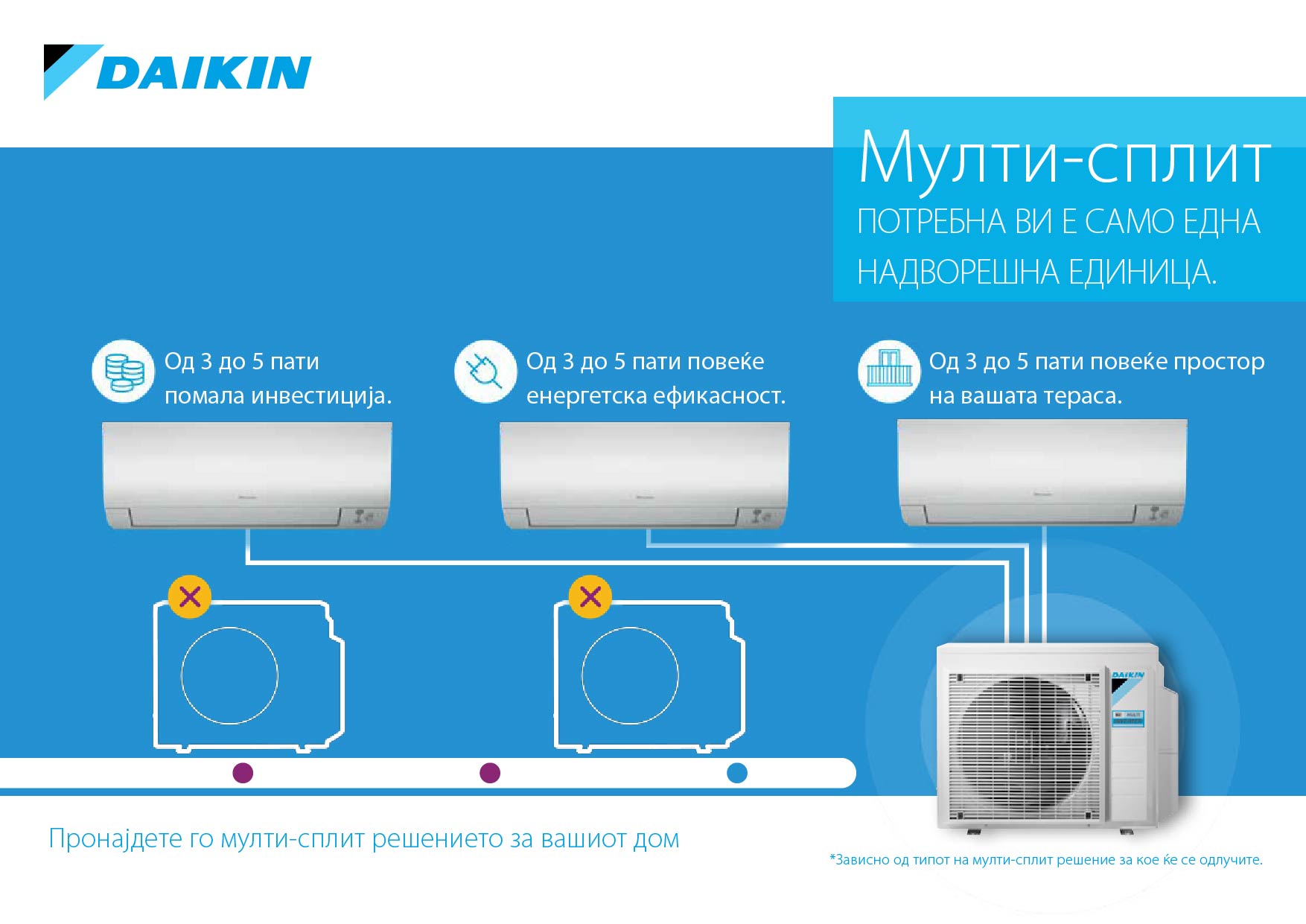 DAIKIN MULTISPLIT 2MXM-A9 - Ecovent